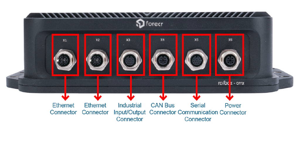 RAIBOX-ORNX Overview and Connector Definitions